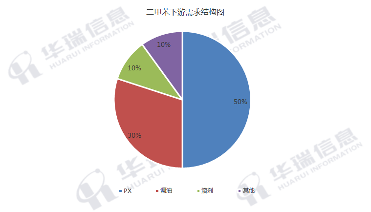 tatoray工艺流程图 - 甲苯歧化工艺与MX制取PX工艺简析 - 赛派号