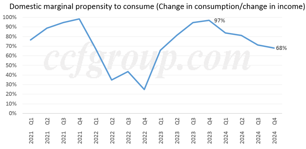 Textile and apparel consumption in Q1 2025 |CCFGroup