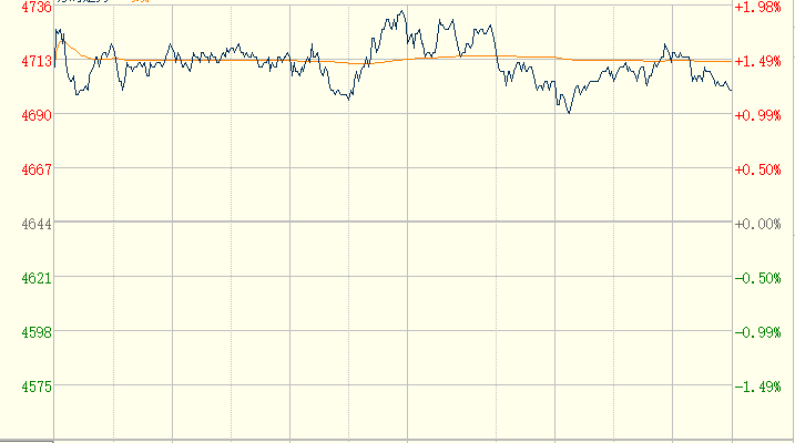 ZCE PTA futures for Jan closes 1.21% higher |CCFGroup