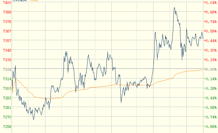 ZCE Mar PX futures contract closes 0.46% higher |CCFGroup