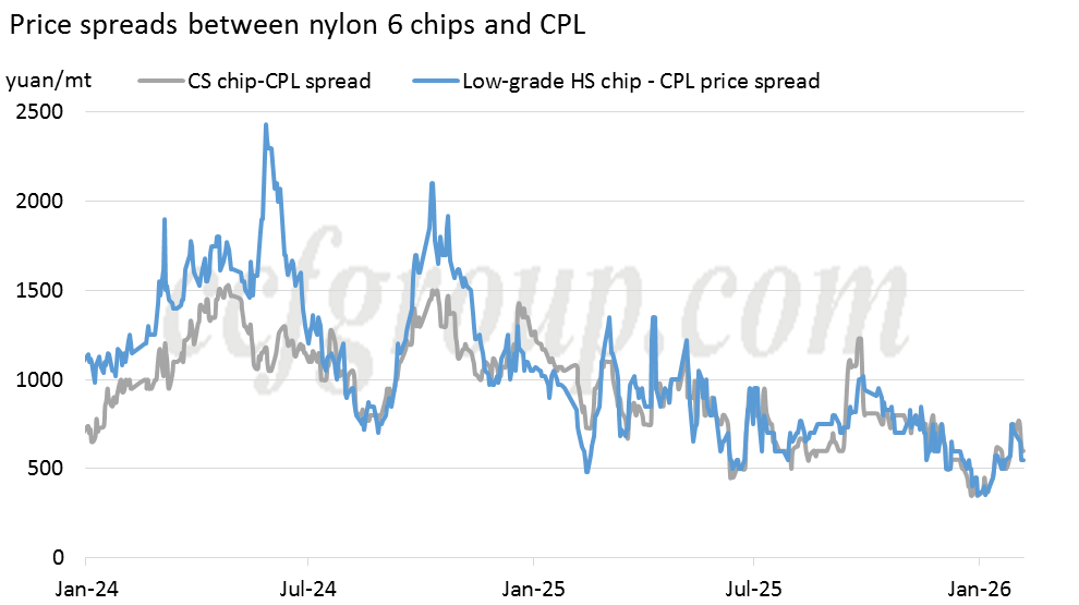 CPL post-holiday market may not be all smooth sailing |CCFGroup