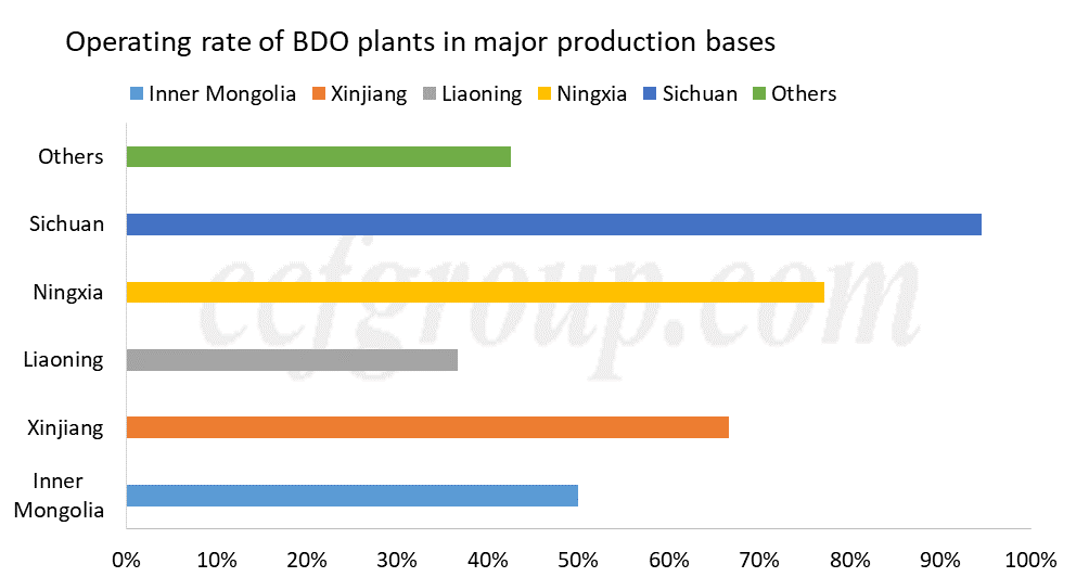 BDO market stimulated by multiple factors | CCFGroup